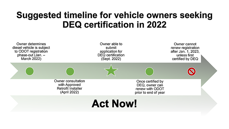 Breaking Down Oregon’s Diesel Retrofit Compliance Program - DES